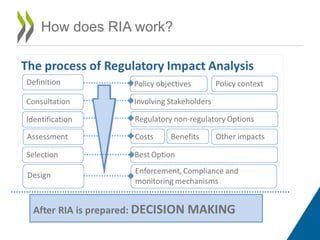 Evaluation of regulations and beyond -- Christiane Arndt, OECD ...