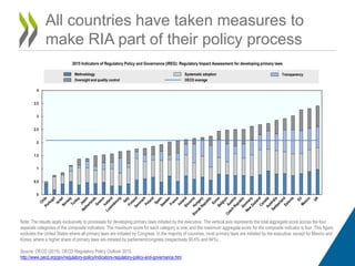 Evaluation of regulations and beyond -- Christiane Arndt, OECD ...