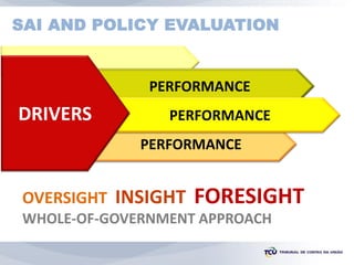 Evaluation and the budget - the role of SAIs -- Leonardo Albernaz ...