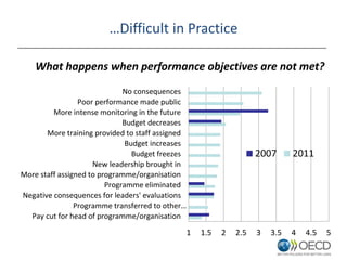 Evaluating OECD performance on performance & evaluation: successes ...