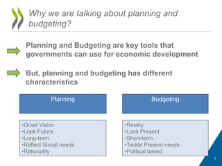 How to integrate planning and budgeting? Jaehyuk Choi, OECD Secretariat ...