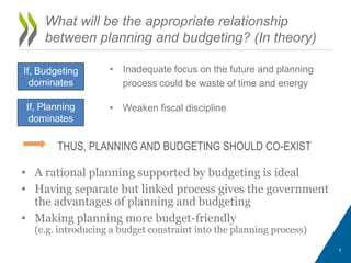 How to integrate planning and budgeting? Jaehyuk Choi, OECD Secretariat ...