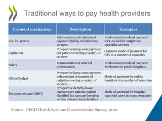 Paying health care providers: Getting the incentives right - Divya ...