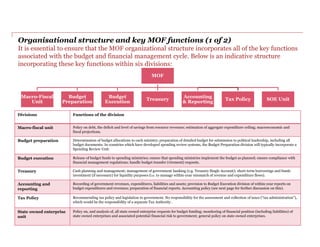 The Organisation of Public Financial Management Architecture by Amal ...