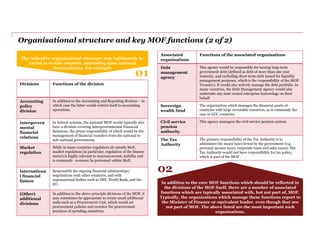 The Organisation of Public Financial Management Architecture by Amal ...