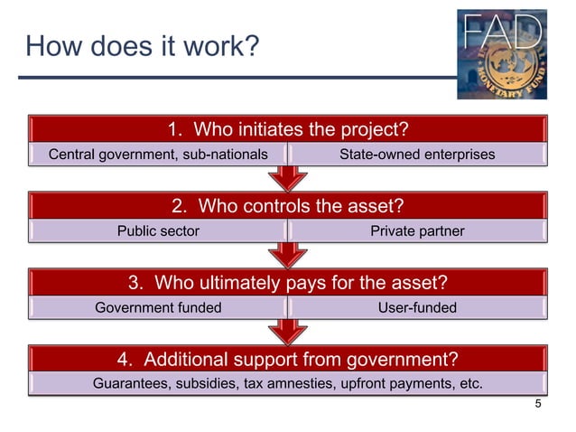 PPP Fiscal Risk Assessment Model, P_FRAM - Isabel Rial, IMF | PPT