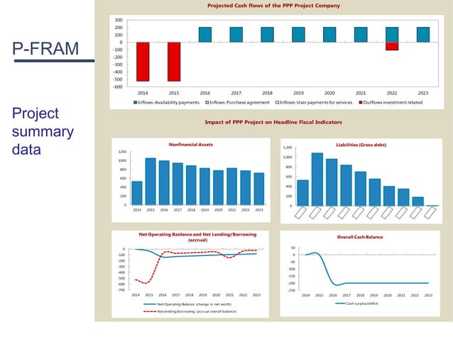 PPP Fiscal Risk Assessment Model, P_FRAM - Isabel Rial, IMF | PPT