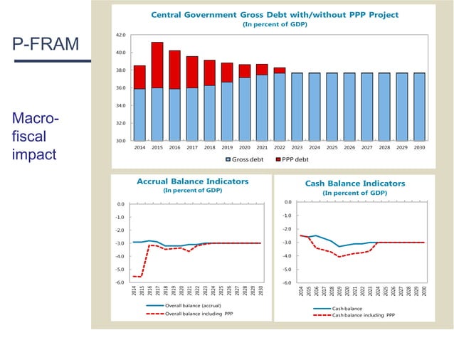 PPP Fiscal Risk Assessment Model, P_FRAM - Isabel Rial, IMF | PPT