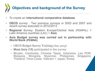 Budgeting practices and procedures in Asia, Jaehyuk Choi, OECD ...