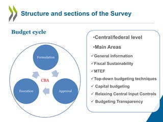 Budgeting practices and procedures in Asia, Jaehyuk Choi, OECD ...