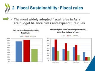 Budgeting practices and procedures in Asia, Jaehyuk Choi, OECD ...