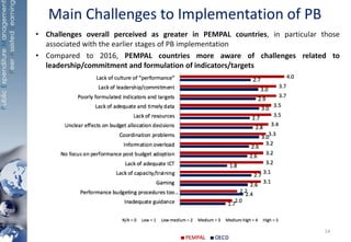 International trends in performance budgeting - Naida Carsimamovic ...