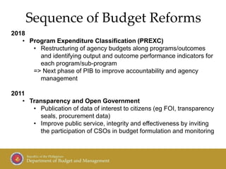 Budgetary governance reforms - Amanella Arevalo, Philippines | PDF