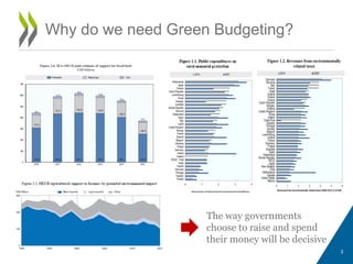 Green budgeting - Andrew Blazey, OECD Secretariat, | PDF
