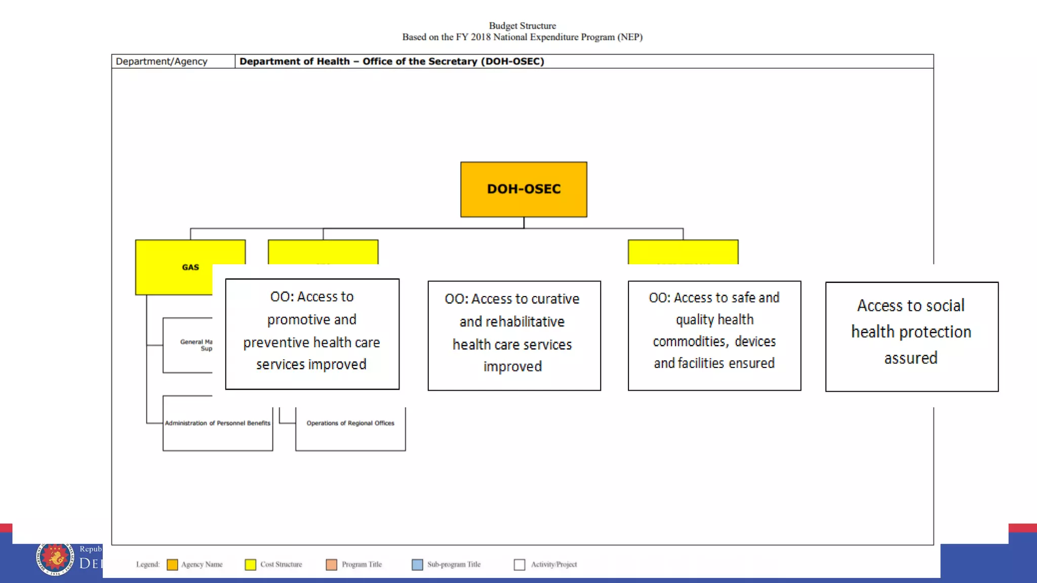 Program expenditure classification - Cristina CLASARA, Philippines | PDF