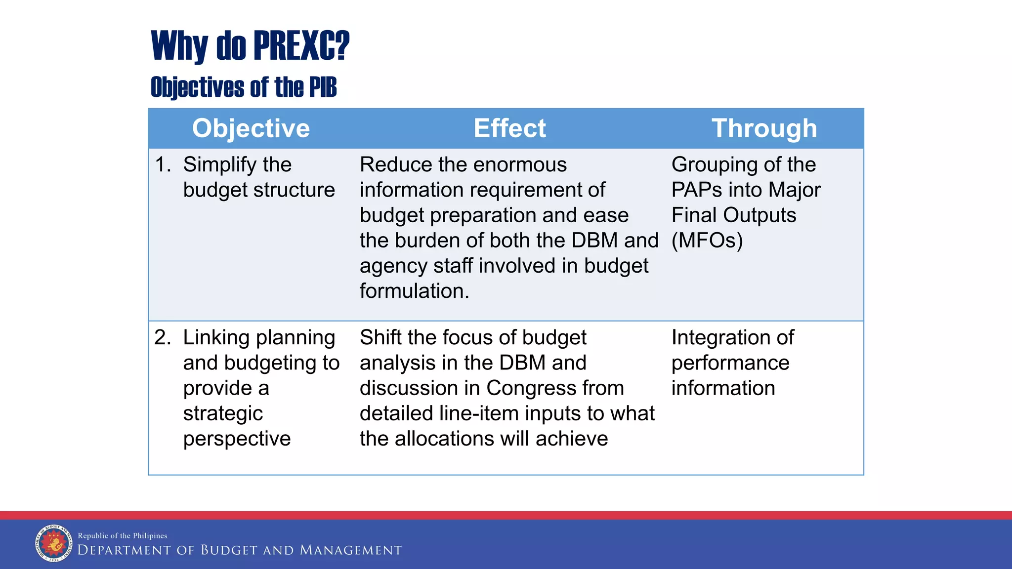Program expenditure classification - Cristina CLASARA, Philippines | PDF