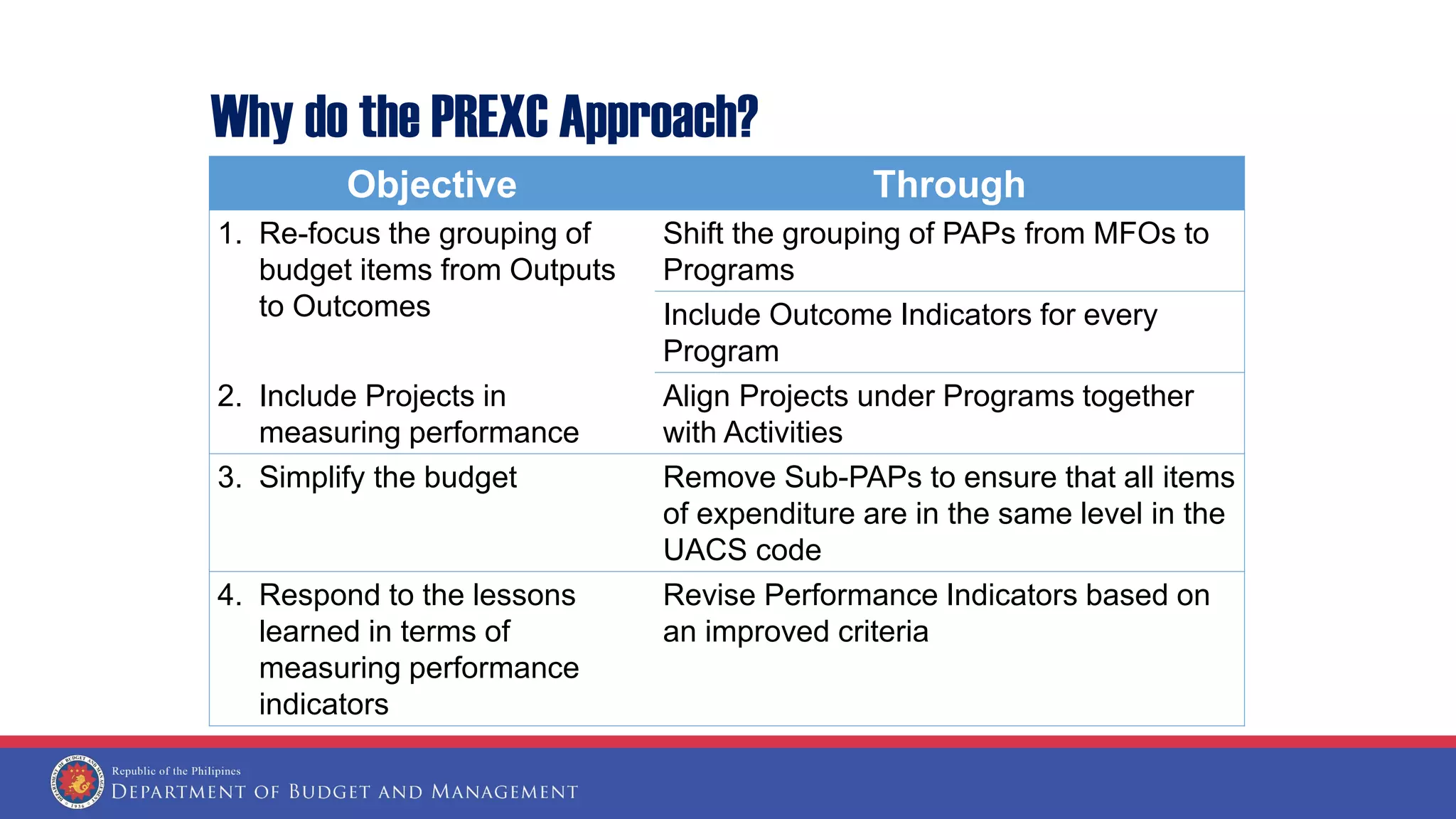Program expenditure classification - Cristina CLASARA, Philippines | PDF