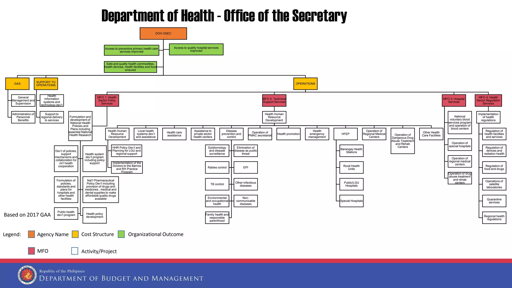 Program expenditure classification - Cristina CLASARA, Philippines | PDF