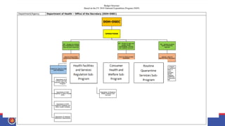 Program expenditure classification - Cristina CLASARA, Philippines | PDF