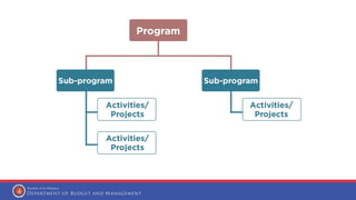 Program expenditure classification - Cristina CLASARA, Philippines | PDF