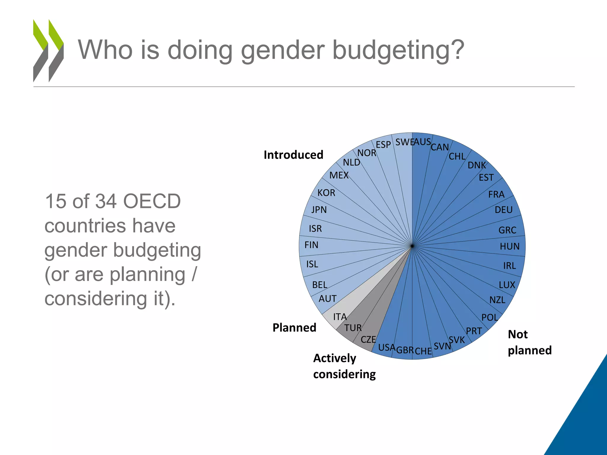 Gender budgeting - Delphine MORETTI, OECD | PDF | Political Issues ...