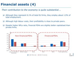 Managing Government Balance Sheet: a Focus on Public Assets - Elva Bova ...