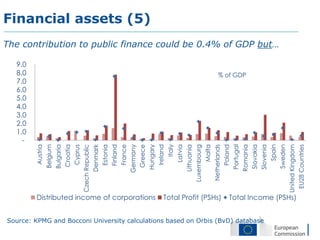 Managing Government Balance Sheet: a Focus on Public Assets - Elva Bova ...