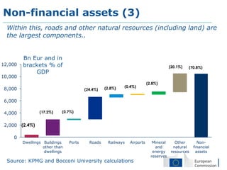 Managing Government Balance Sheet: a Focus on Public Assets - Elva Bova ...
