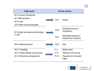 Managing Government Balance Sheet: a Focus on Public Assets - Elva Bova ...