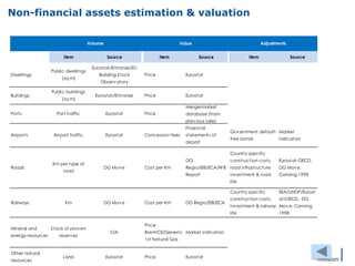 Managing Government Balance Sheet: a Focus on Public Assets - Elva Bova ...