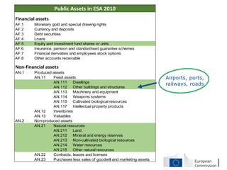 Managing Government Balance Sheet: a Focus on Public Assets - Elva Bova ...