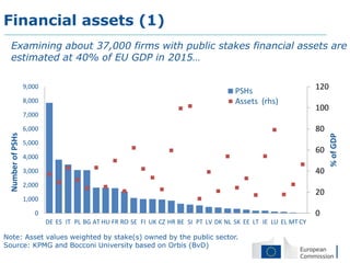 Managing Government Balance Sheet: a Focus on Public Assets - Elva Bova ...