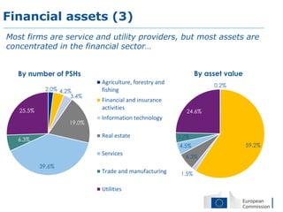 Managing Government Balance Sheet: a Focus on Public Assets - Elva Bova ...