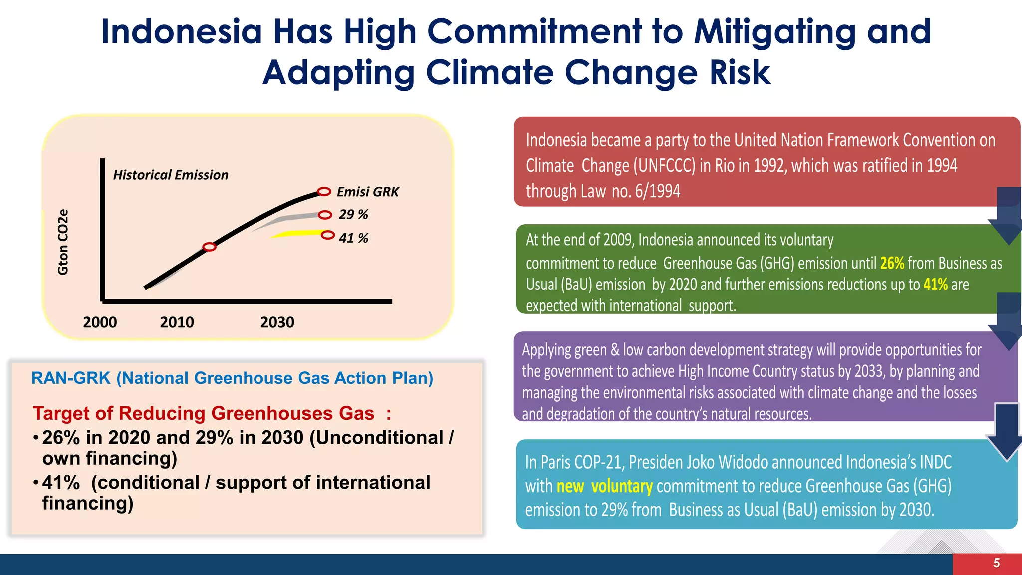 Green budgeting - Kunta Nugraha, Indonesia | PDF