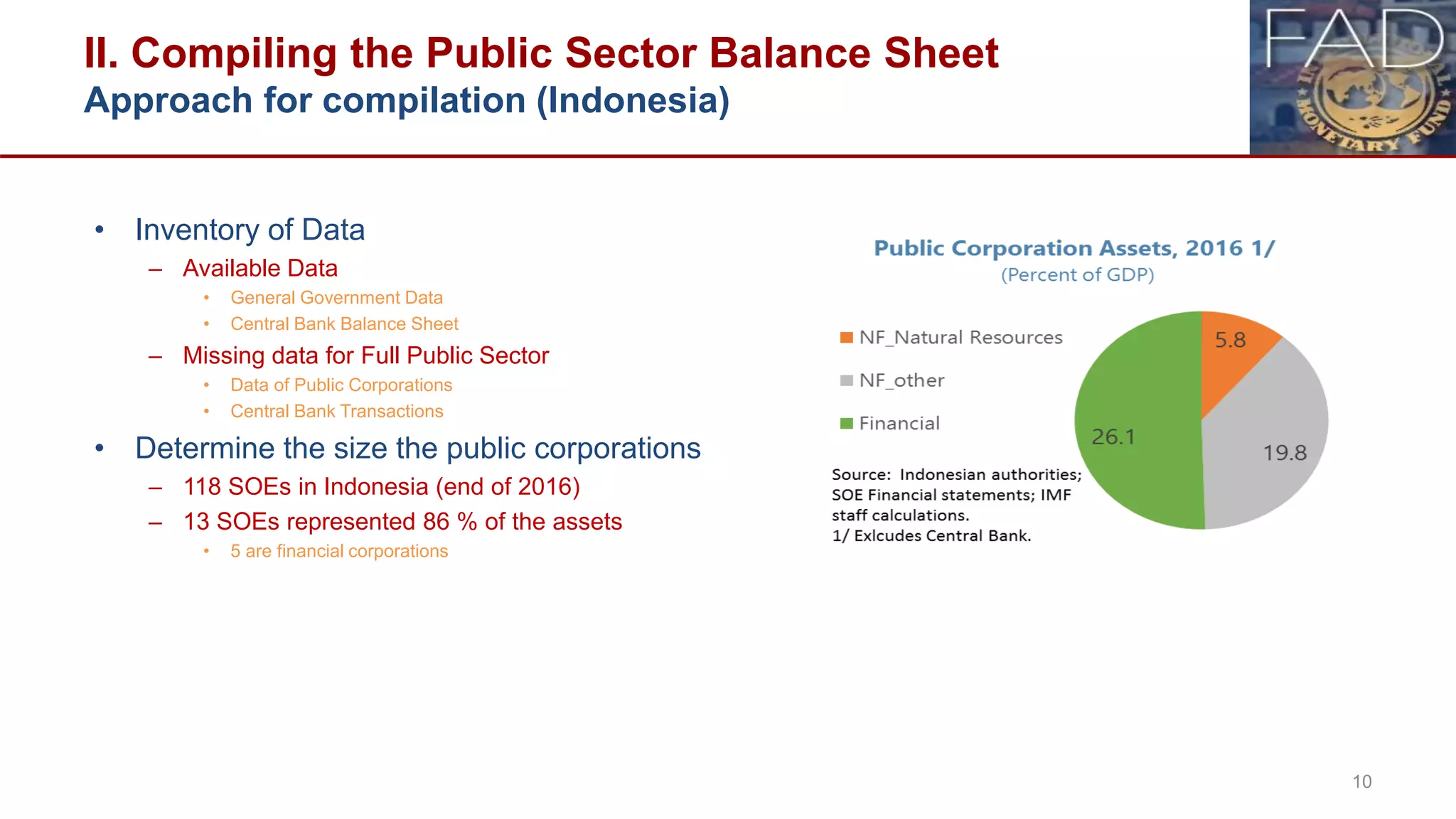 Managing Government Balance Sheet: a Focus on Public Assets - Manal ...