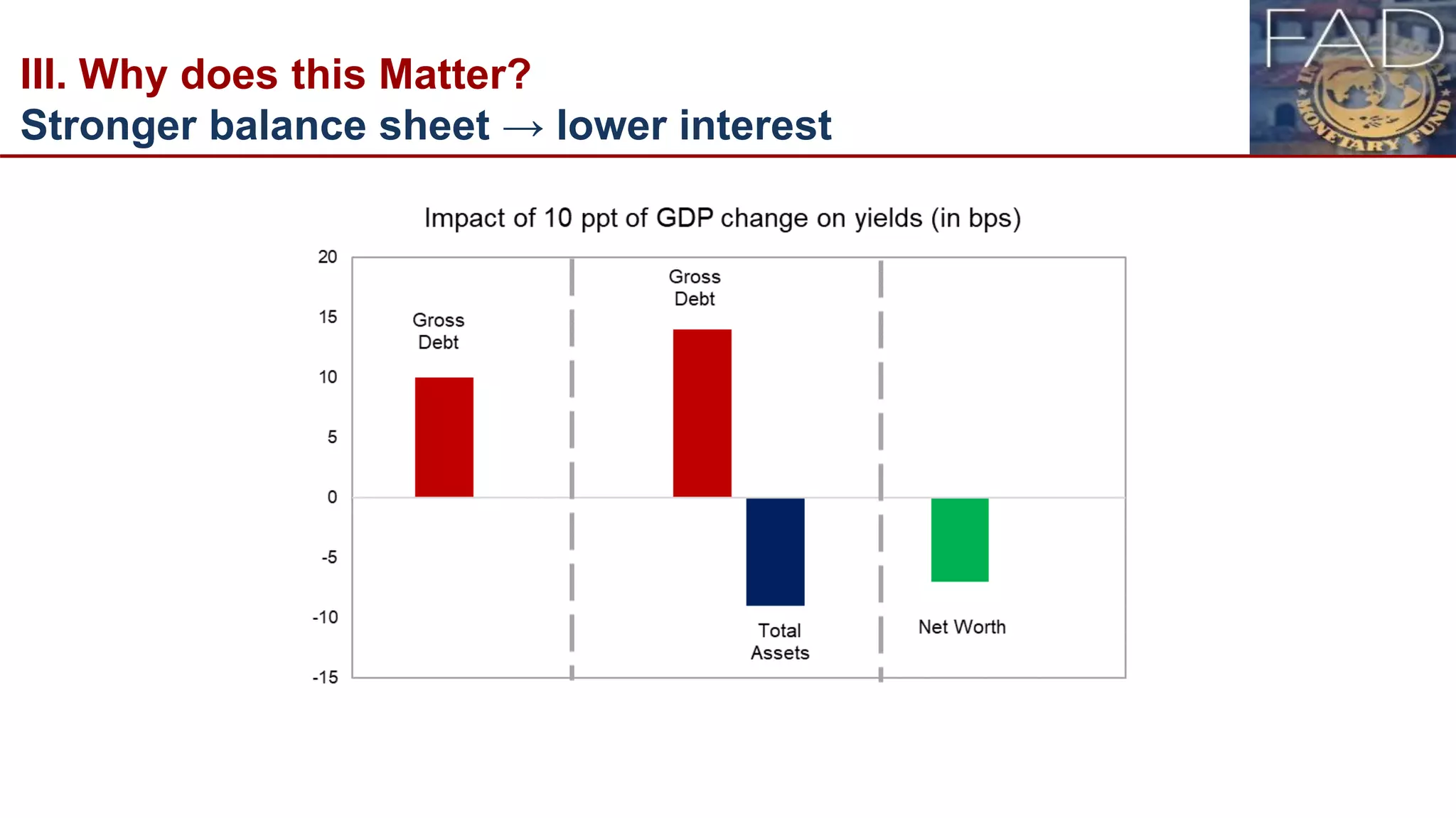 Managing Government Balance Sheet: a Focus on Public Assets - Manal ...