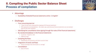 Managing Government Balance Sheet: a Focus on Public Assets - Manal ...