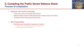Managing Government Balance Sheet: a Focus on Public Assets - Manal ...