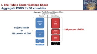 Managing Government Balance Sheet: a Focus on Public Assets - Manal ...