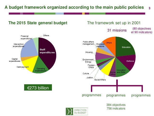 France Budget Framework - Marine Camiade, France