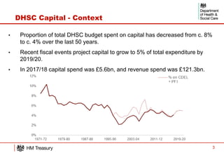 Performance & transparency in the capital budget - William Lockwood ...