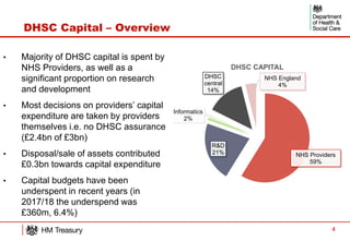 Performance & transparency in the capital budget - William Lockwood ...