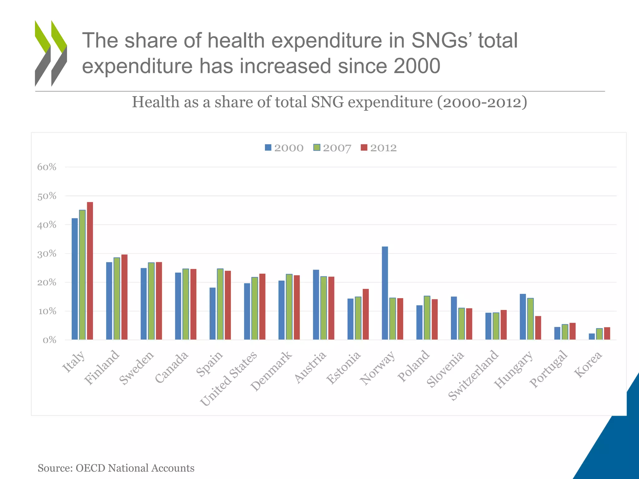 DELSA/GOV 3rd Health meeting - Camila VAMMALLE and Claudia HULBERT | PDF