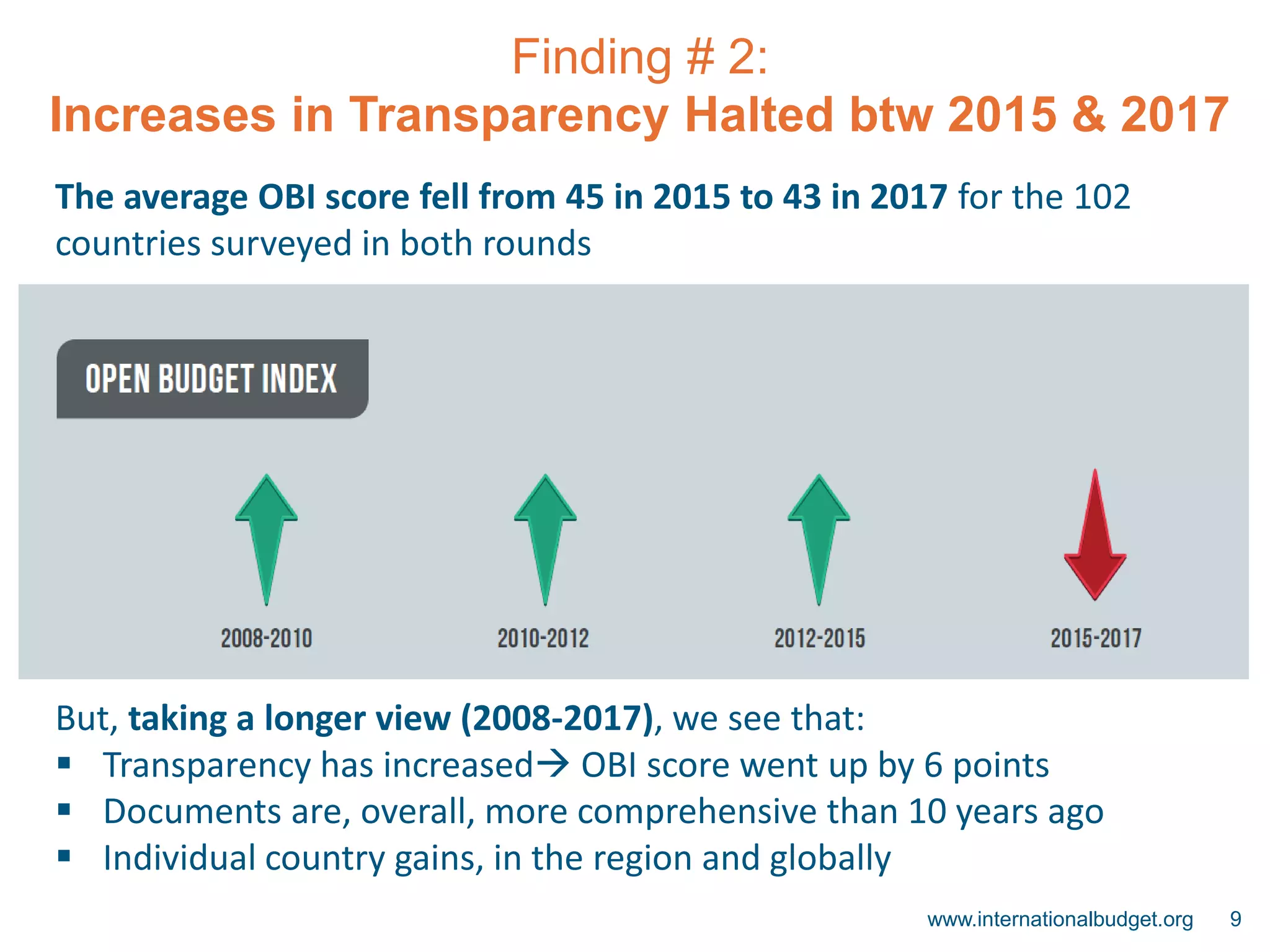 Budget Transparency - Elena MONDO, International Budget Partnership | PPT