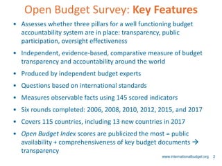 Budget Transparency - Elena MONDO, International Budget Partnership ...