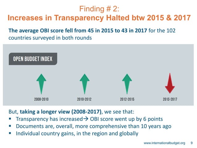 Budget Transparency - Elena MONDO, International Budget Partnership | PPT
