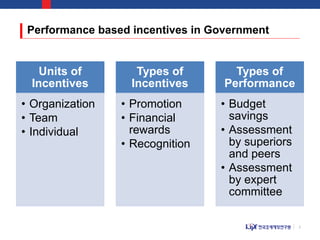 Incentivising good performance - Nowook Park, Korea | PPT