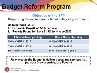 Infrastructure development - Myrna Chua, Philippines | PDF