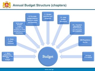 Budget Transparency - Natia GULUA, Georgia | PPT