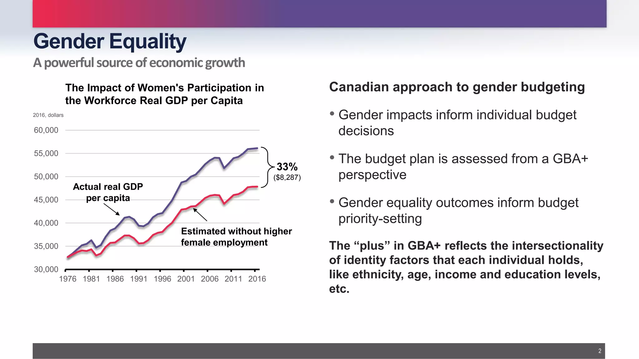 Digitalisation of finance activities: Challenges and opportunities ...